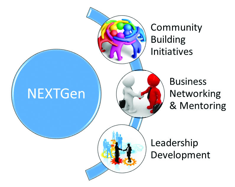 What is NEXTGen—A Look inside JFGI’s Newest Department | Jewish ...